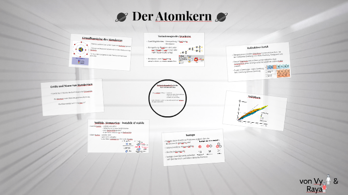 Der Atomkern by Vy Vo on Prezi