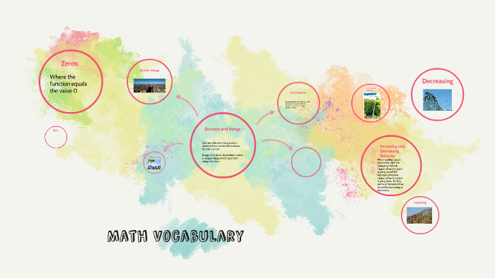 Math Vocabulary by Jonathan Gatling
