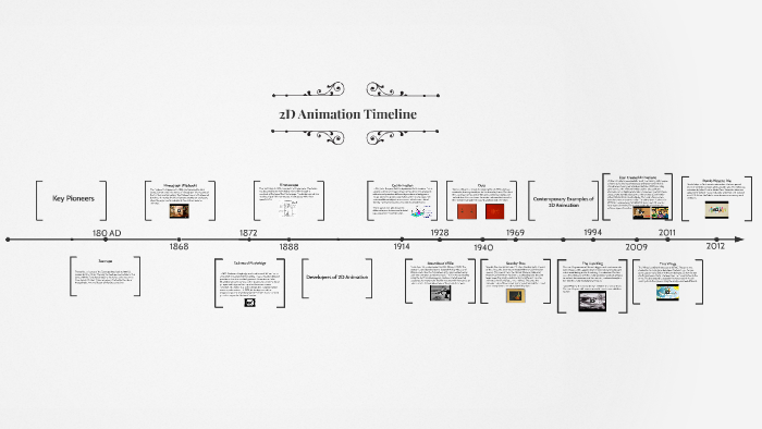 2D Animation Timeline by Ben Hancock on Prezi