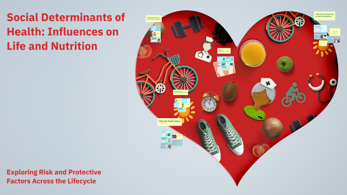 Social Determinants of Health: Influences on Life and Nutrition by ...