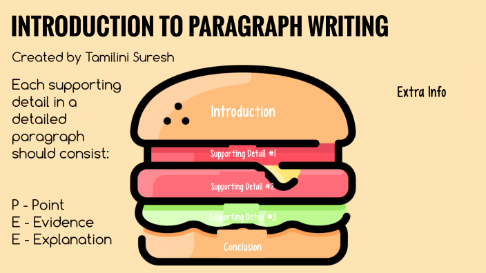 Introduction to Paragraph Writing by Tamilini Suresh on Prezi