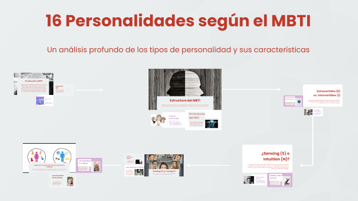 16 Personalidades según el MBTI by Matías Mancilla González on Prezi