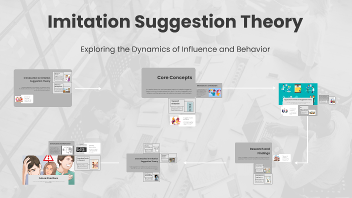 Imitation Suggestion Theory by Kc Pielago on Prezi