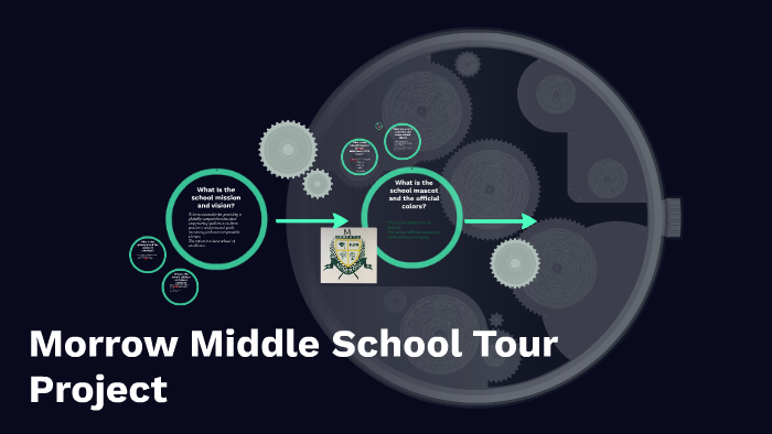 Morrow Middle School by khari morgan on Prezi