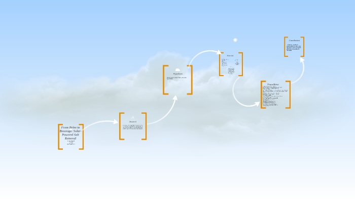 From Brine to Beverage: Solar-Powered Salt Removal by Lorenzo Robinson ...
