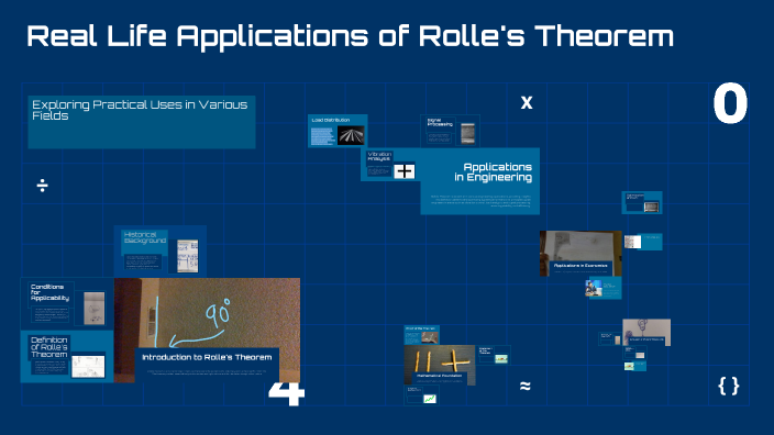 Real Life Applications of Rolle's Theorem by HITARTH VASA on Prezi