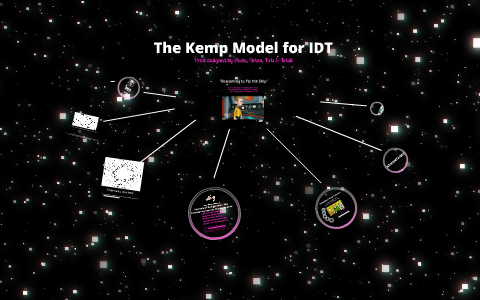 Kemp Model of Instructional Design by Kristi Schmid on Prezi