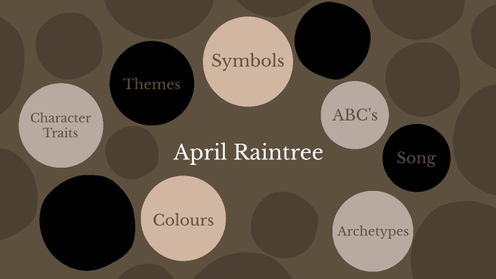 April Raintree by Brayleigh McIntosh on Prezi