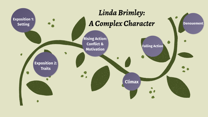 Complex Character by Linda Brimley on Prezi