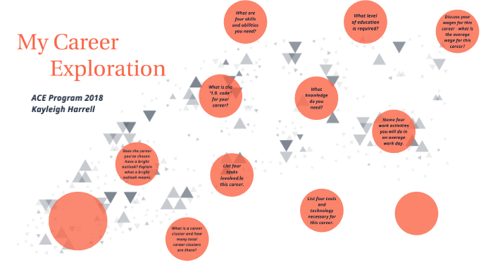 My Career Exploration by Kayleigh Harrell by Kayleigh Harrell on Prezi