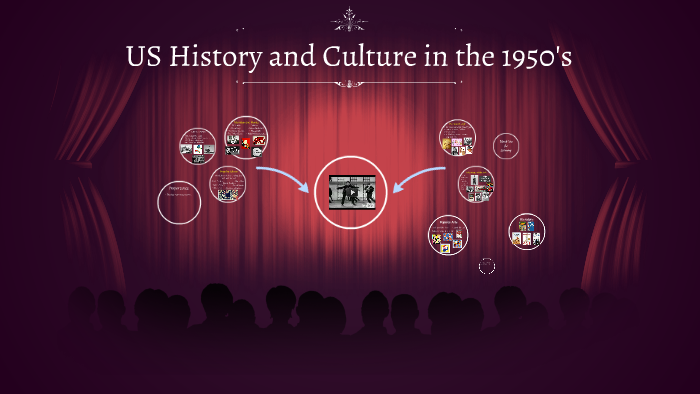 US History and Culture in the 1950's by on Prezi