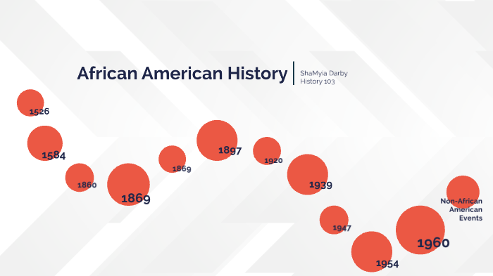 African American Timeline by ShaMyia Darby on Prezi