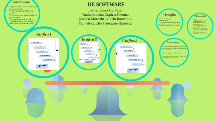 MODELO ITERATIVO DE SOFTWARE by Paula Ospiina on Prezi