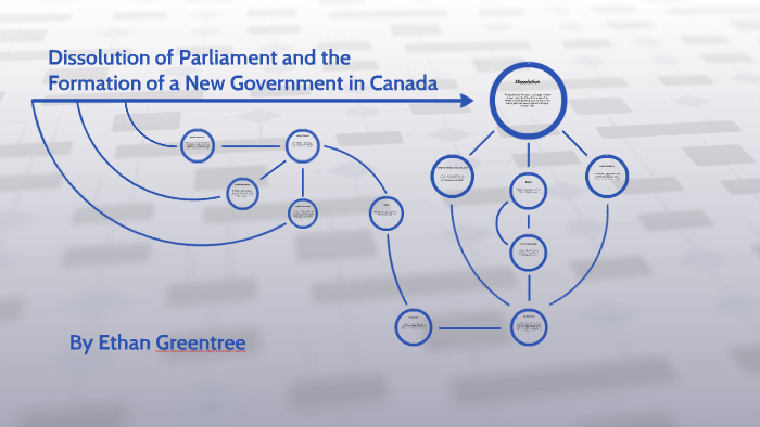 Dissolution of Parliament and the Formation of a New Governe by on Prezi