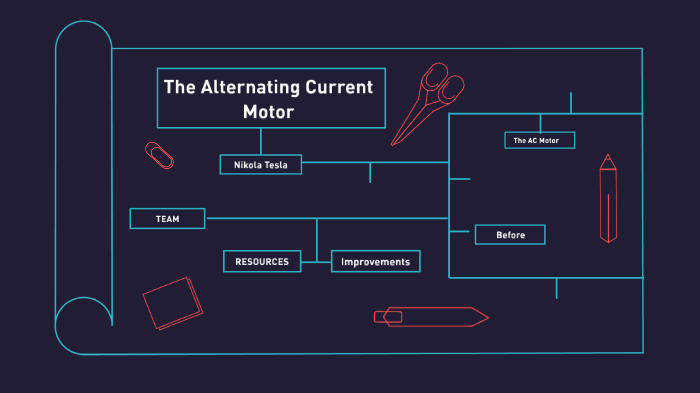 Alternating Current Motor (Nikola Tesla) by Jordan Barga on Prezi