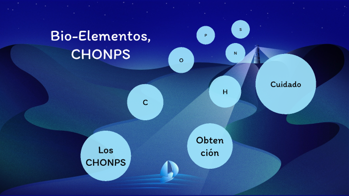 CHONPS by Erick OLEA on Prezi