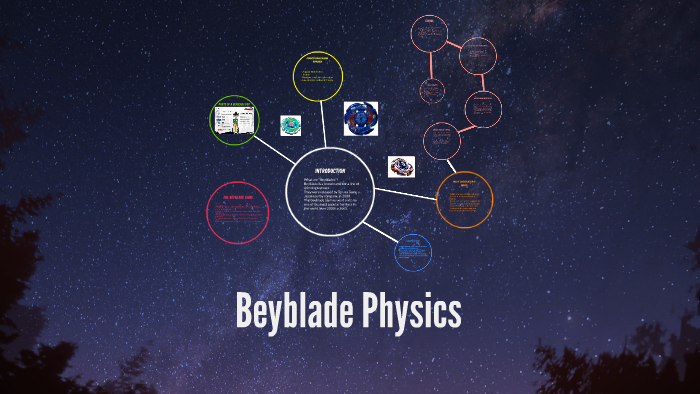 Beyblade Physics by Ilyas Rosslan on Prezi