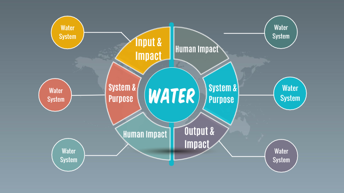 EUS 102 - Concept Map by Mitchell Taylor on Prezi