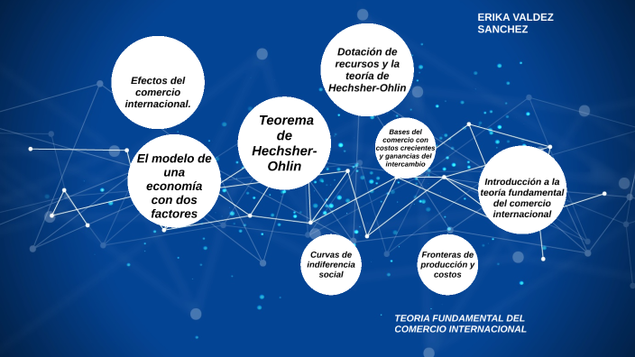 Teoría fundamental del comercio internacional. by erika valdez sanchez ...