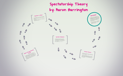 Spectatorship Theory by Aaron Harrington on Prezi