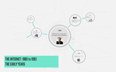 HOW AL GORE INVENTED THE INTERNET by Ryan Baszkowski on Prezi