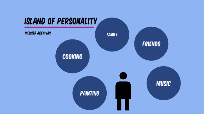 My islands of personality by melissa arenivas on Prezi