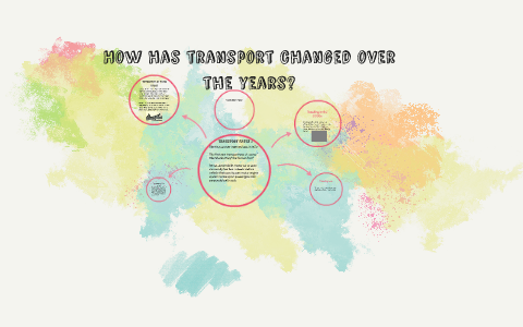 How has transport changed over the years? by Caroline Diedrich on Prezi