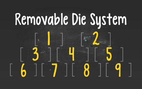 Removable Die System by Aimi Razman on Prezi