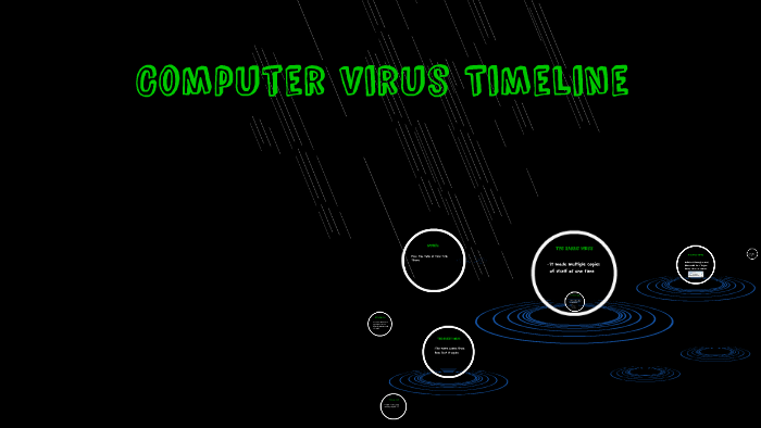 Computer Virus Timeline by E J on Prezi