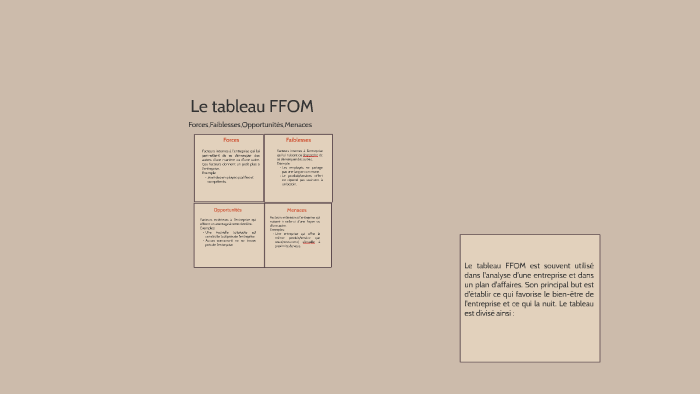 Le tableau FFOM by Laura Ledoux on Prezi