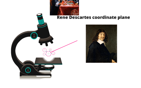 Rene Descartes coordinate plane by Marcus Williams on Prezi