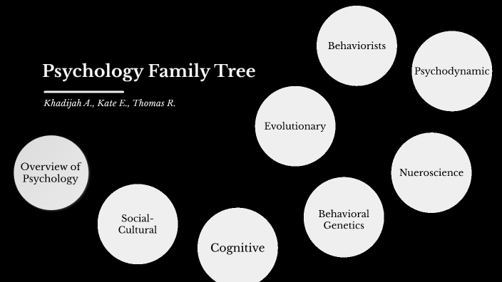 Psychology Family Tree by Khadijah Ahearn on Prezi