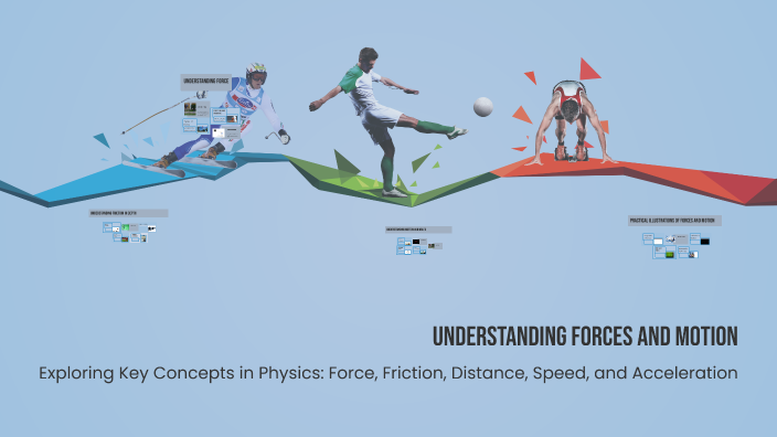 Understanding Forces and Motion by Woatsi James on Prezi
