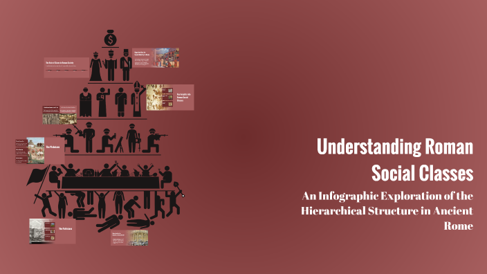 Understanding Roman Social Classes by Pascal Davis on Prezi
