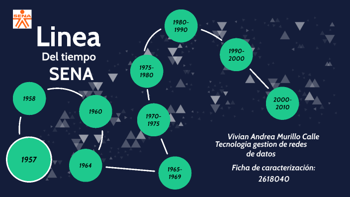 Linea Del Tiempo Del SENA by carlos Murillo Calle on Prezi