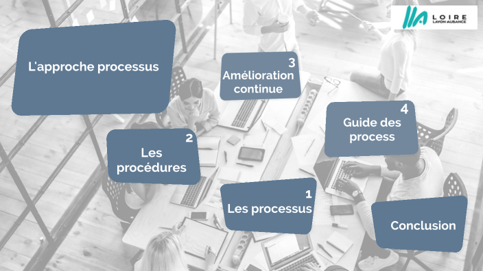 Approche Processus by Frédéric LELLU on Prezi