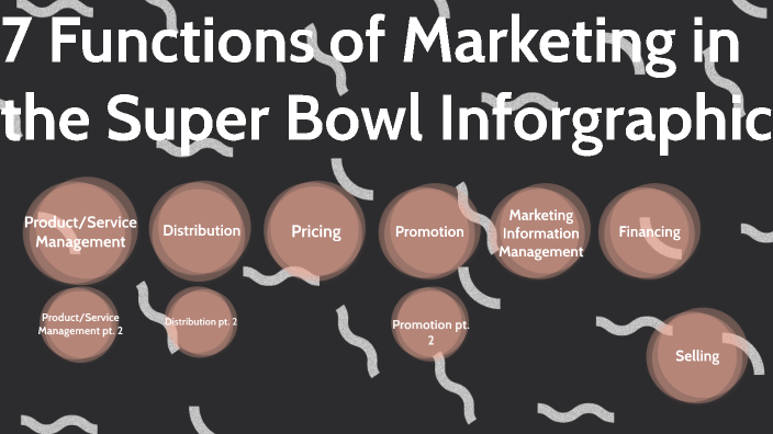 Super bowl marketing by Alayna McDaniel on Prezi