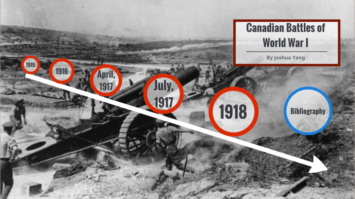 Canada Battles of World War I by Joshua Yang on Prezi