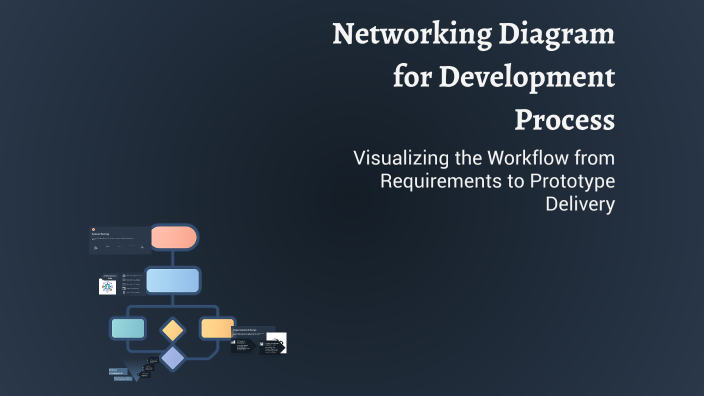 Networking Diagram for Development Process by Savannah Souvanavethi on ...