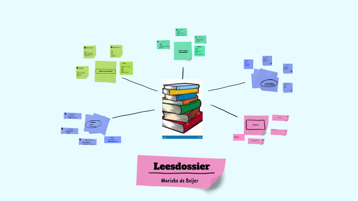 Leesdossier nederlands by Marieke Beijer on Prezi