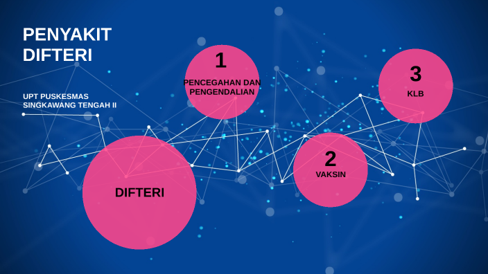 PPT DIFTERI by fariani dwi rahayu on Prezi