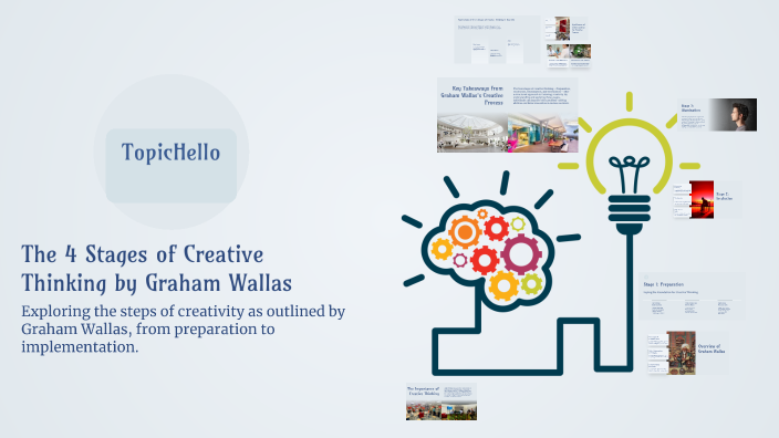 The 4 Stages of Creative Thinking by Graham Wallas by Nur Qaisara on Prezi