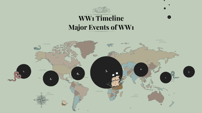 WW1 Timeline by Ashley Cardoso on Prezi