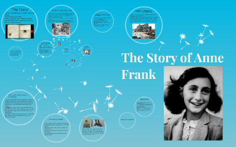The Story of Anne Frank by Hannah Babich on Prezi