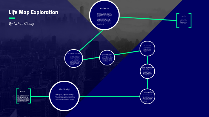 Life Map Exploration by J Chang