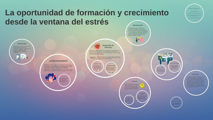 Estrategias de Afrontamiento by Yesenia Angulo on Prezi