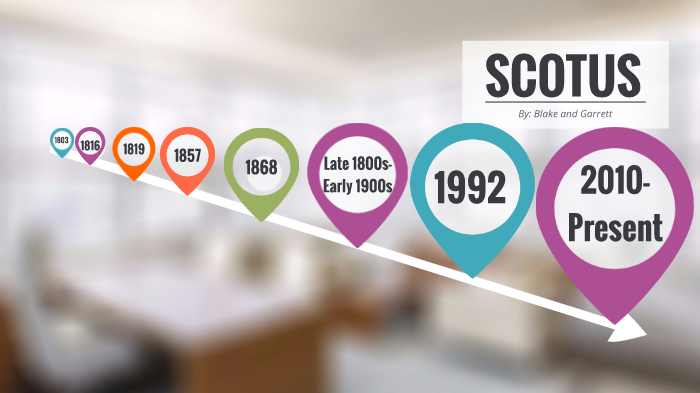 SCOTUS Timeline by Garrett Schroder on Prezi