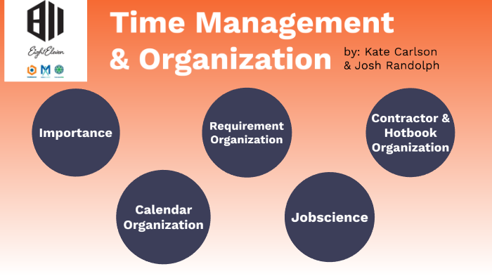 Time Management & Organization by Josh Randolph on Prezi