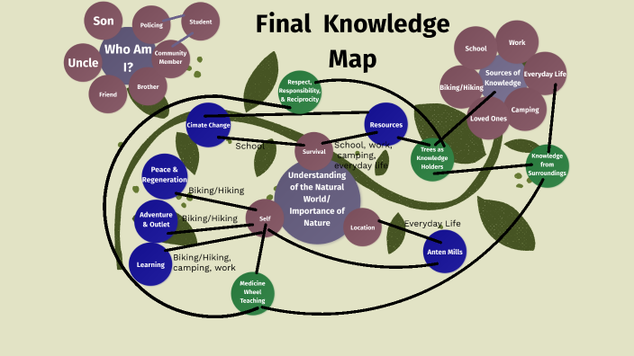 Initial Knowledge Map by Lucas Hyatt on Prezi