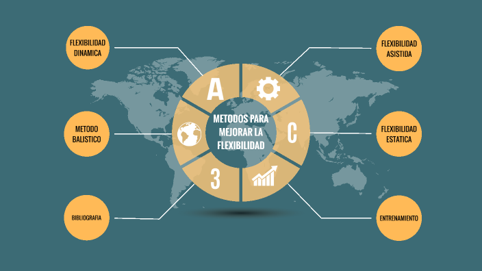 LEMUS by ISAAC EMILIANO LEMUS on Prezi